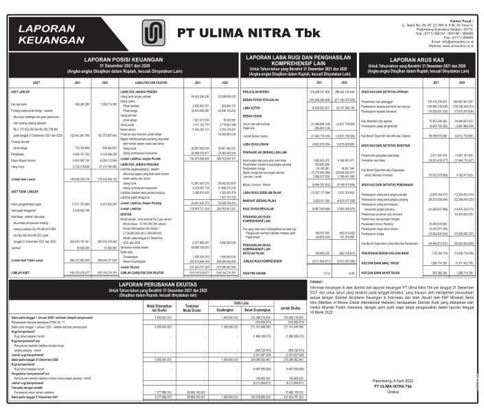 Laporan Keuangan Ulima Nitra Tbk (UNIQ) Q4 2021 - Dataindonesia.id